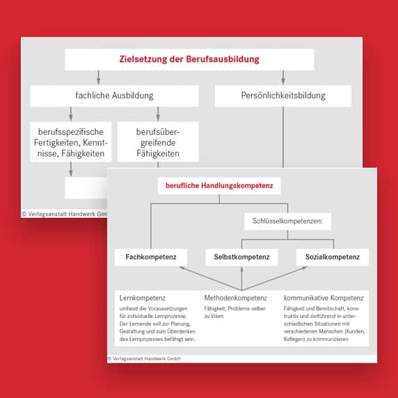 Sackmann: Info für Dozierende | Sackmann